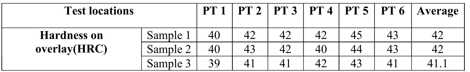 8: rockwell hardness readings of tig sample.
