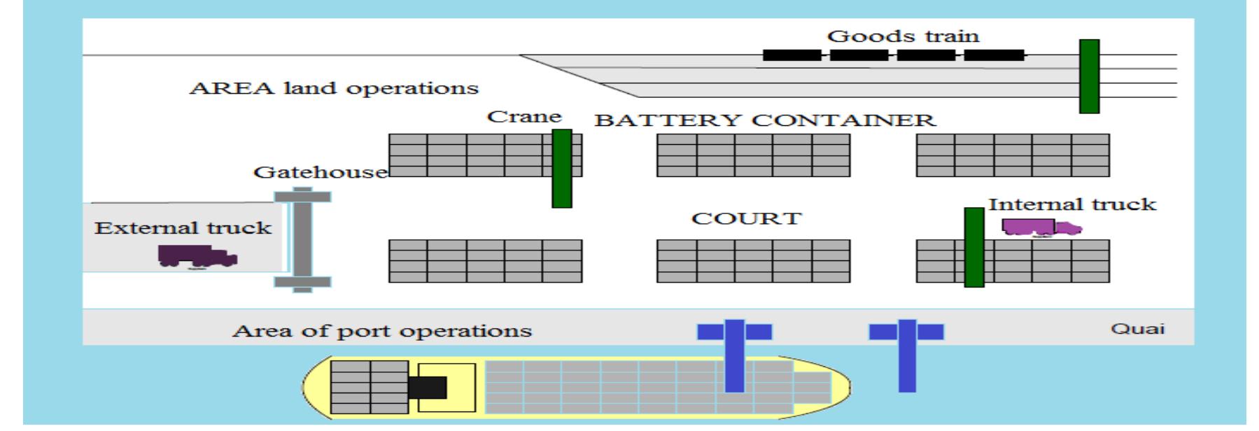 (PDF) The logistics of port container terminals: What prospects for ...