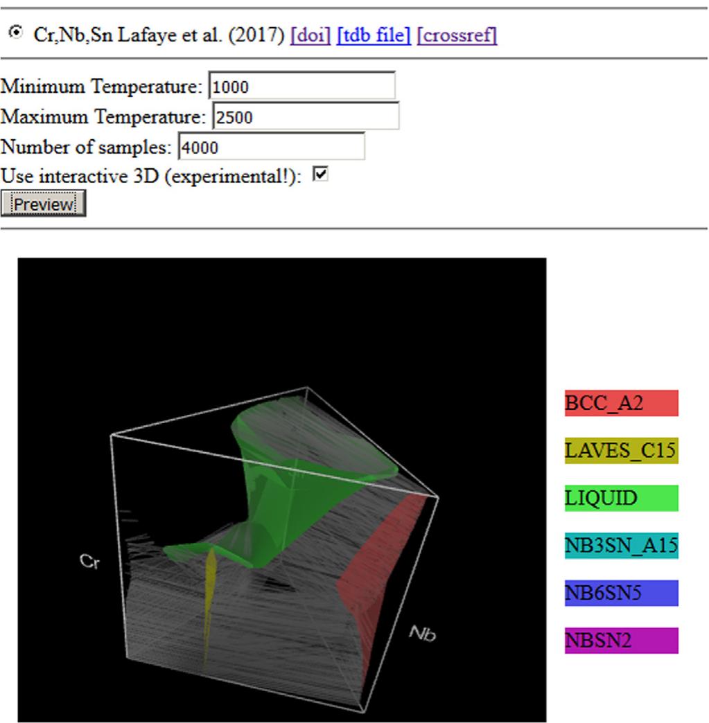 Example of 3d representation of a ternary phase diagram