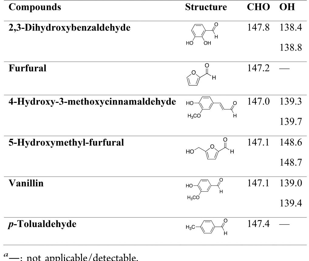 (PDF) 31p NMR impurities.pdf