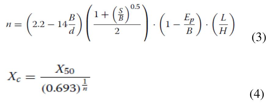 Uniformity Index And Characteristic Size Were Calculated