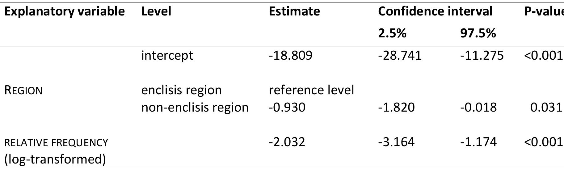 Simplex verbs and their corresponding complex forms with