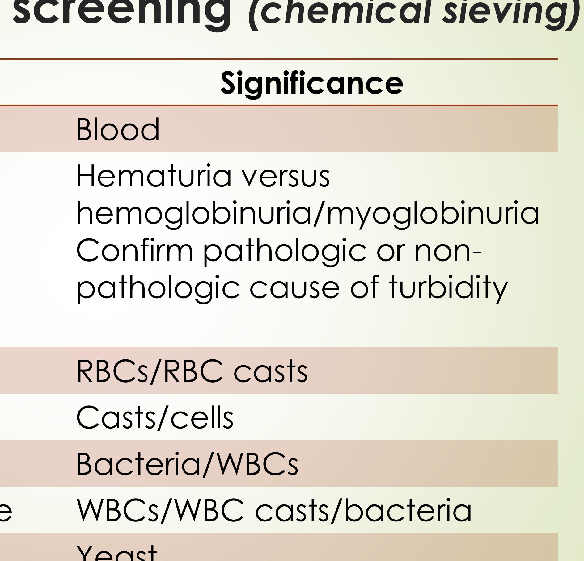 (PDF) Microscopic-Examination-of-Urine.pdf