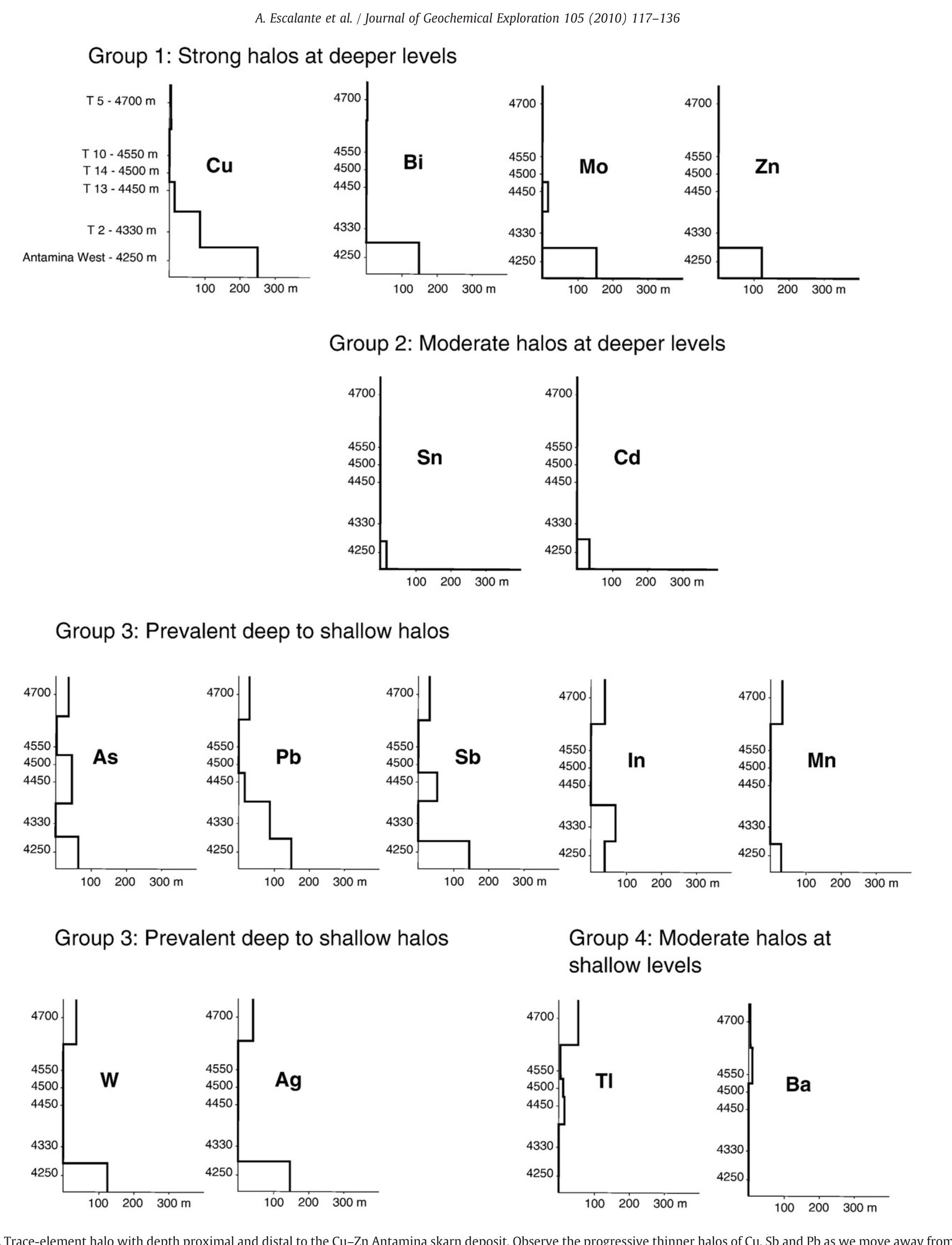 Conduits at antamina are shown as examples in fig. 11. these