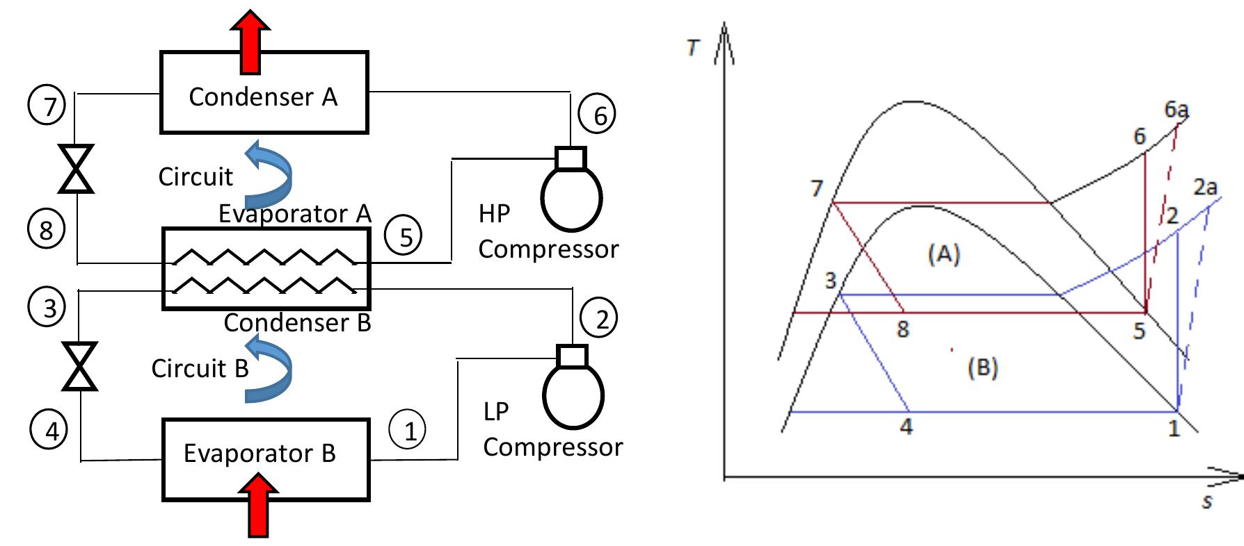 Schematic and t-s diagram for the ideal cascade