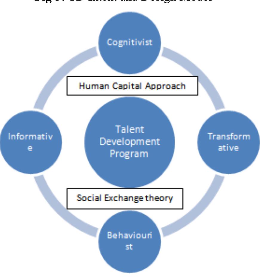 Linking high potential talent development to learning