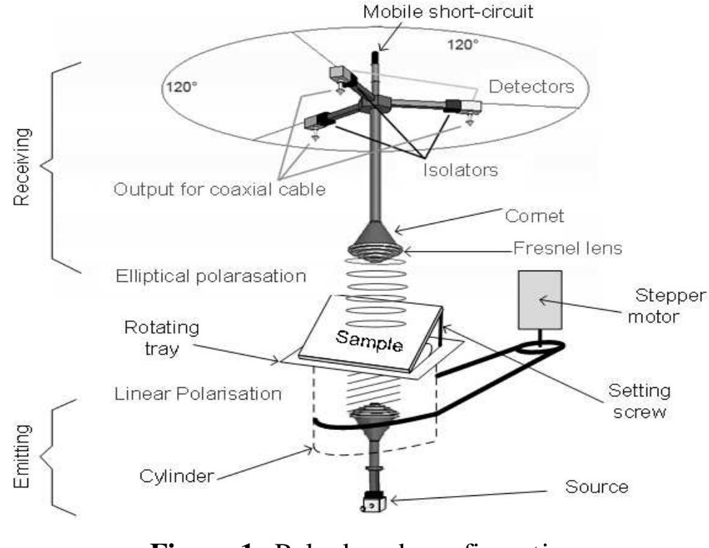 | shows both fixed emitting and receiving parts aligned for