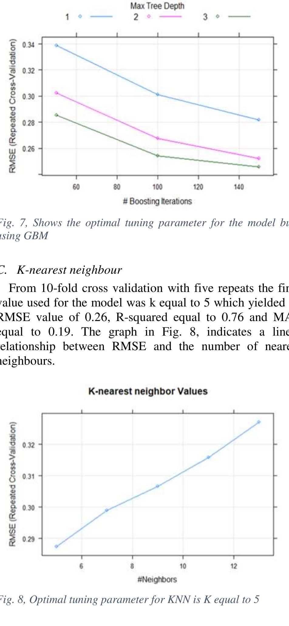 Based on five repeated 10-fold cross validation for partial