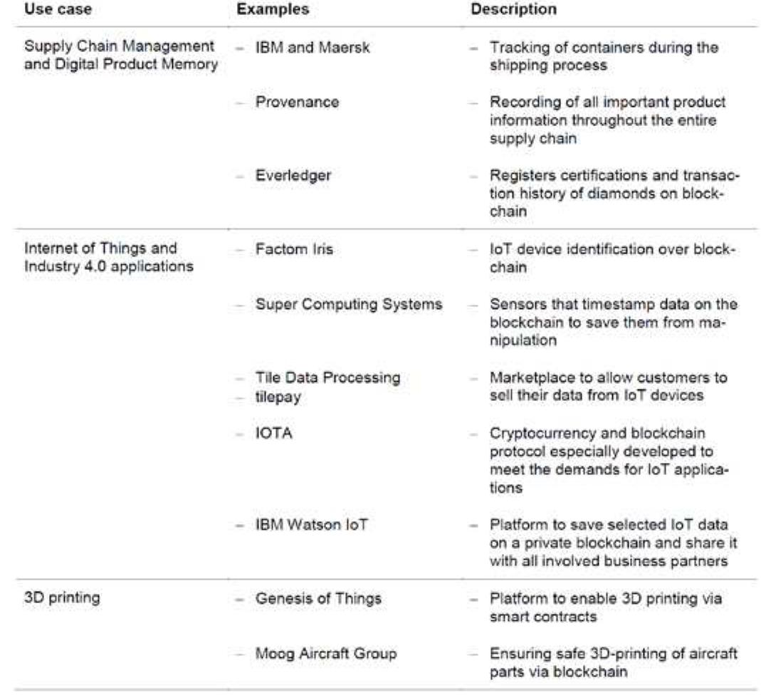 Overview of blockchain use cases in the manufacturing
