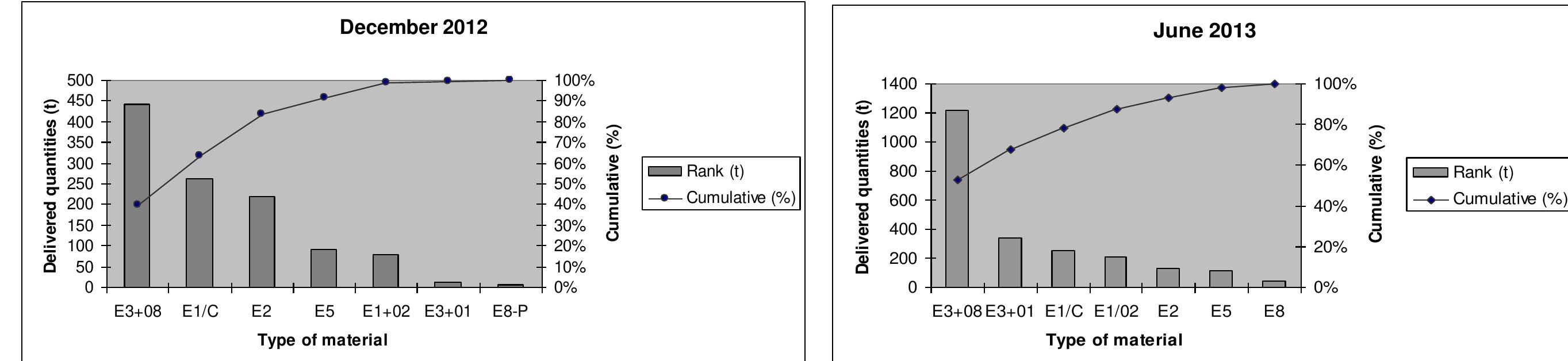 Graphical representations