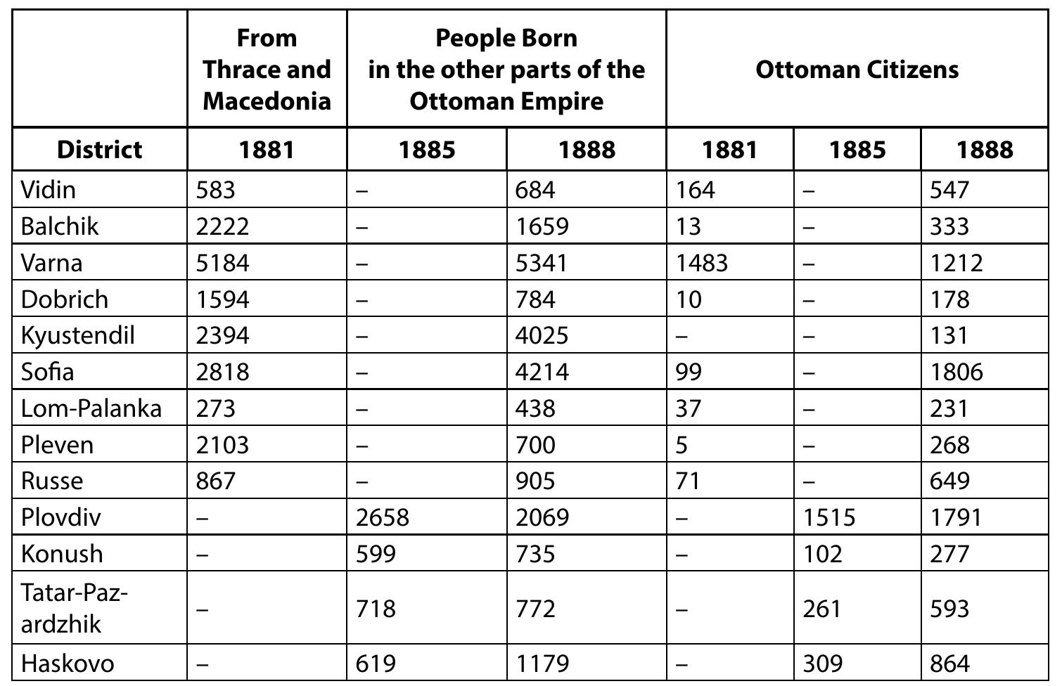 The migration from the ottoman empire to the principality of