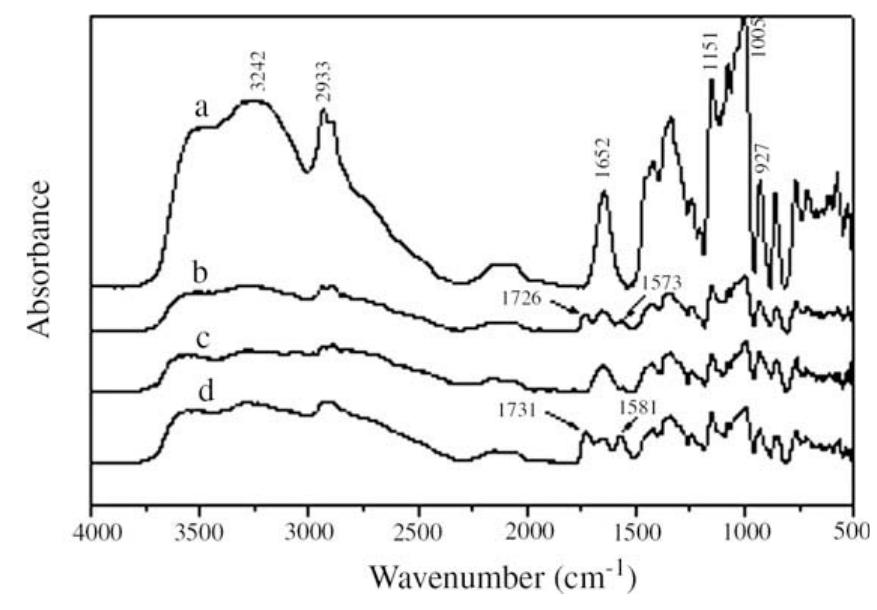 Ftir spectra of (a) waxy maize starch, (b) starch acetate,