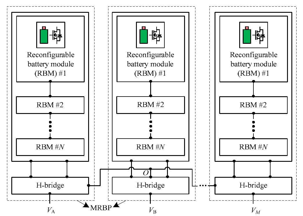 Schematic diagram of the proposed m-phase mrbs.