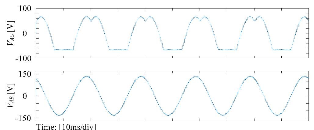 Simulated waveforms of phase voltage vio and line voltage