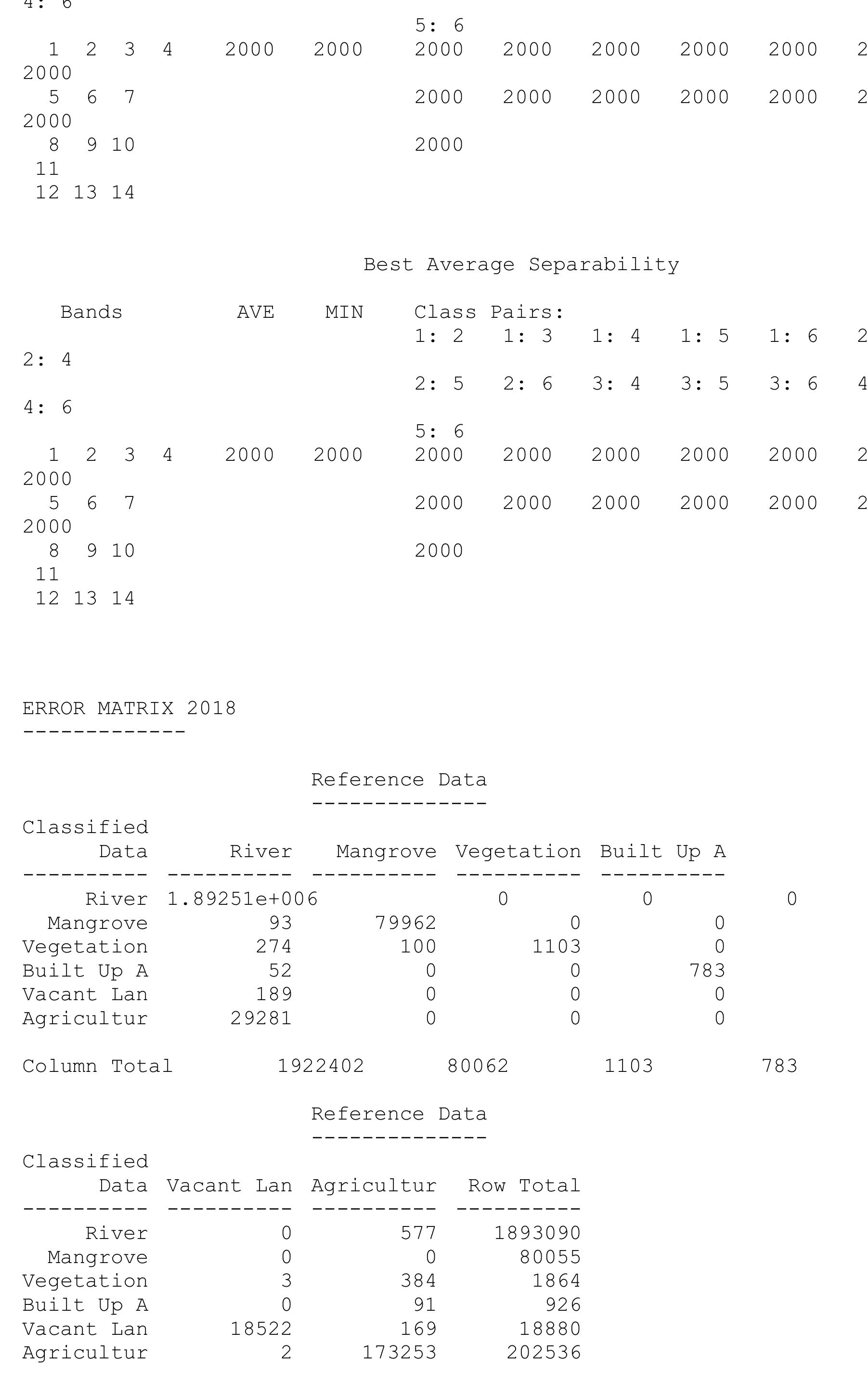 Table 15 - Supervised Classification Separability Analysis