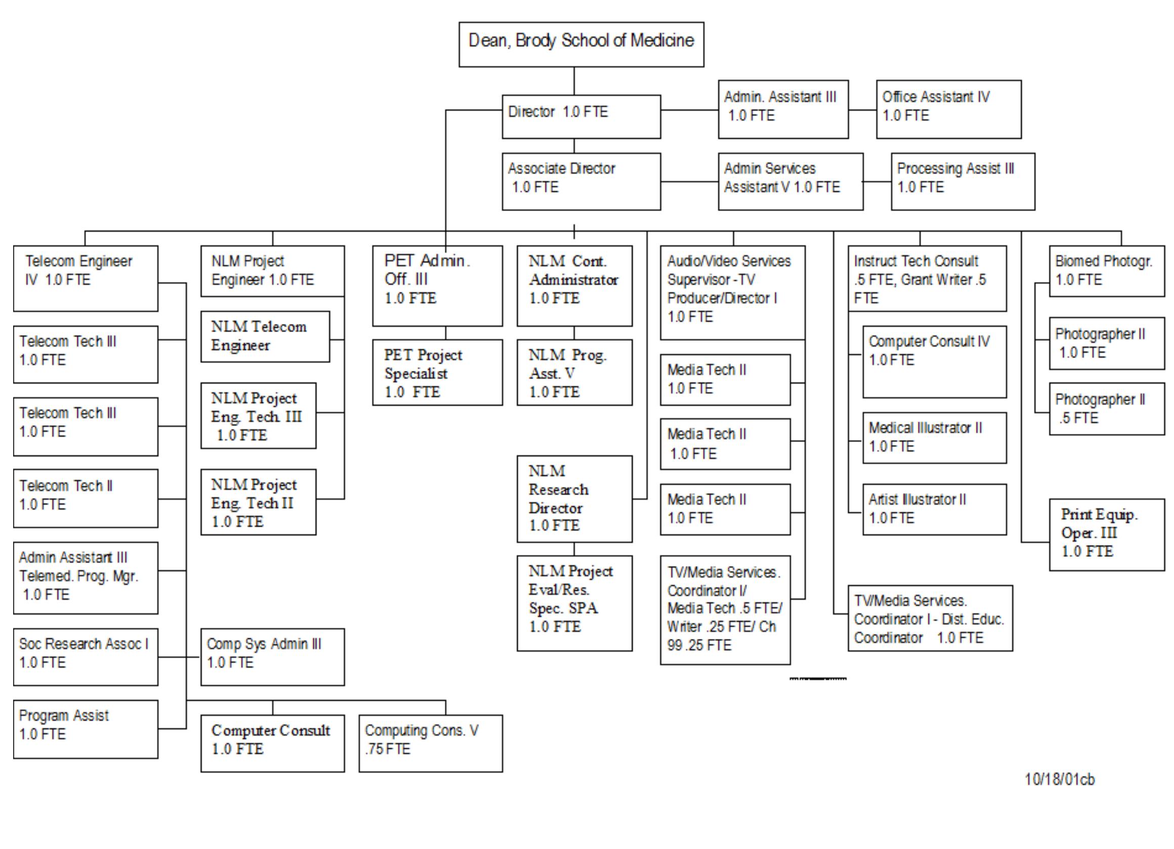 Appendix 5. east carolina university telemedicine