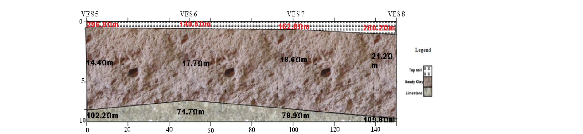Geo-electric sections of the traverse 1 indicating the