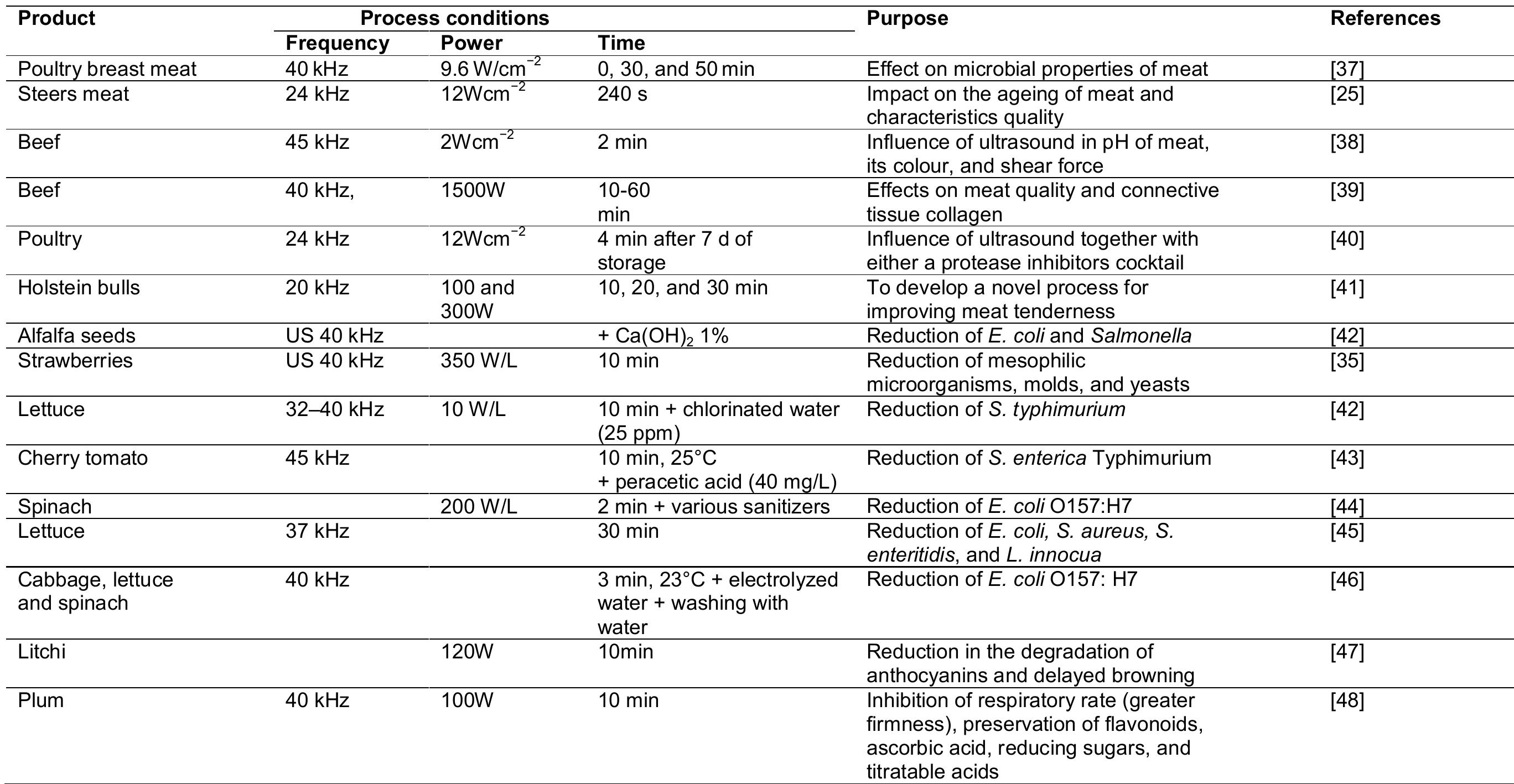 Table 1 - from Ultrasonic Technology and Its Applications in