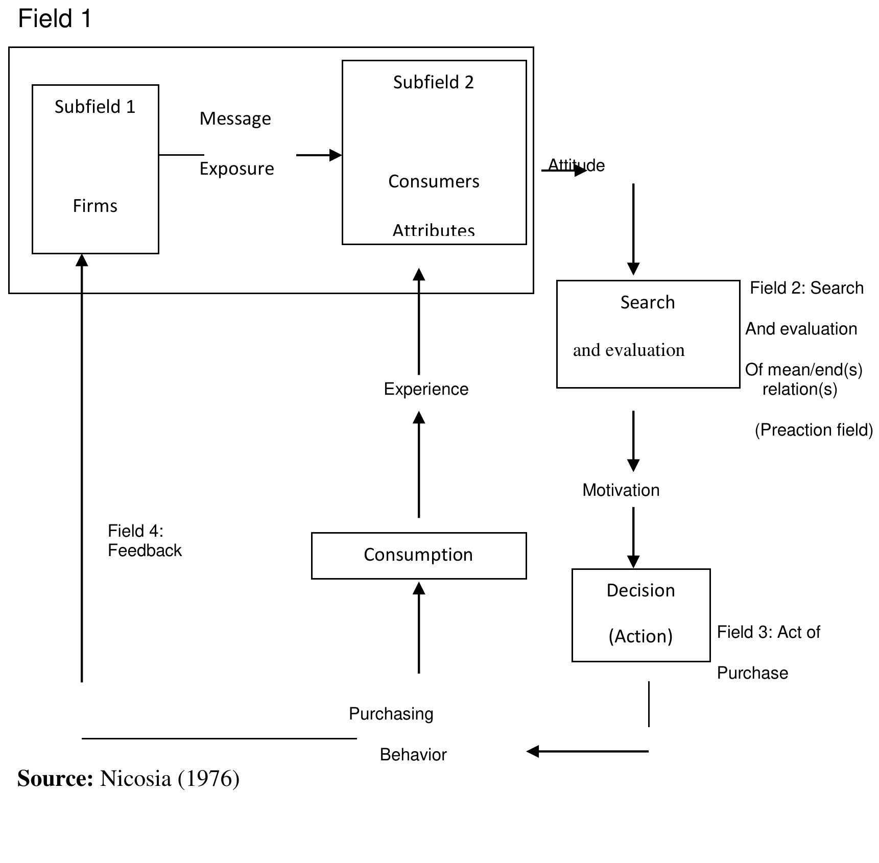 2.2.4 the engel-kollat-blackwell (ekb) model the ekb model