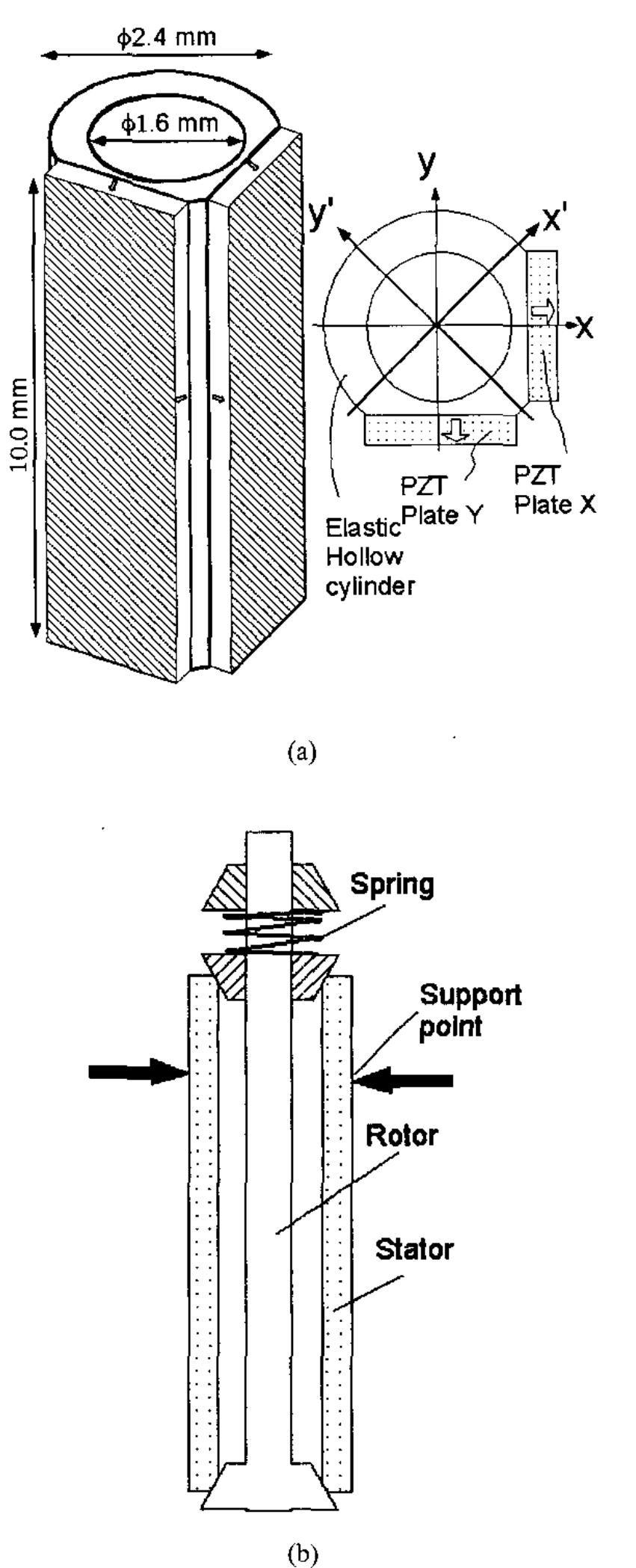 (a) structure of the stator; (b) assembly of the motor. two