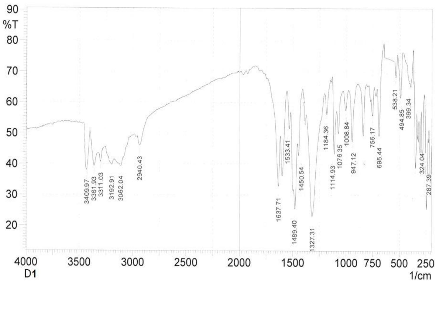( 4 ) : ft-ir spectrum of d1 compound