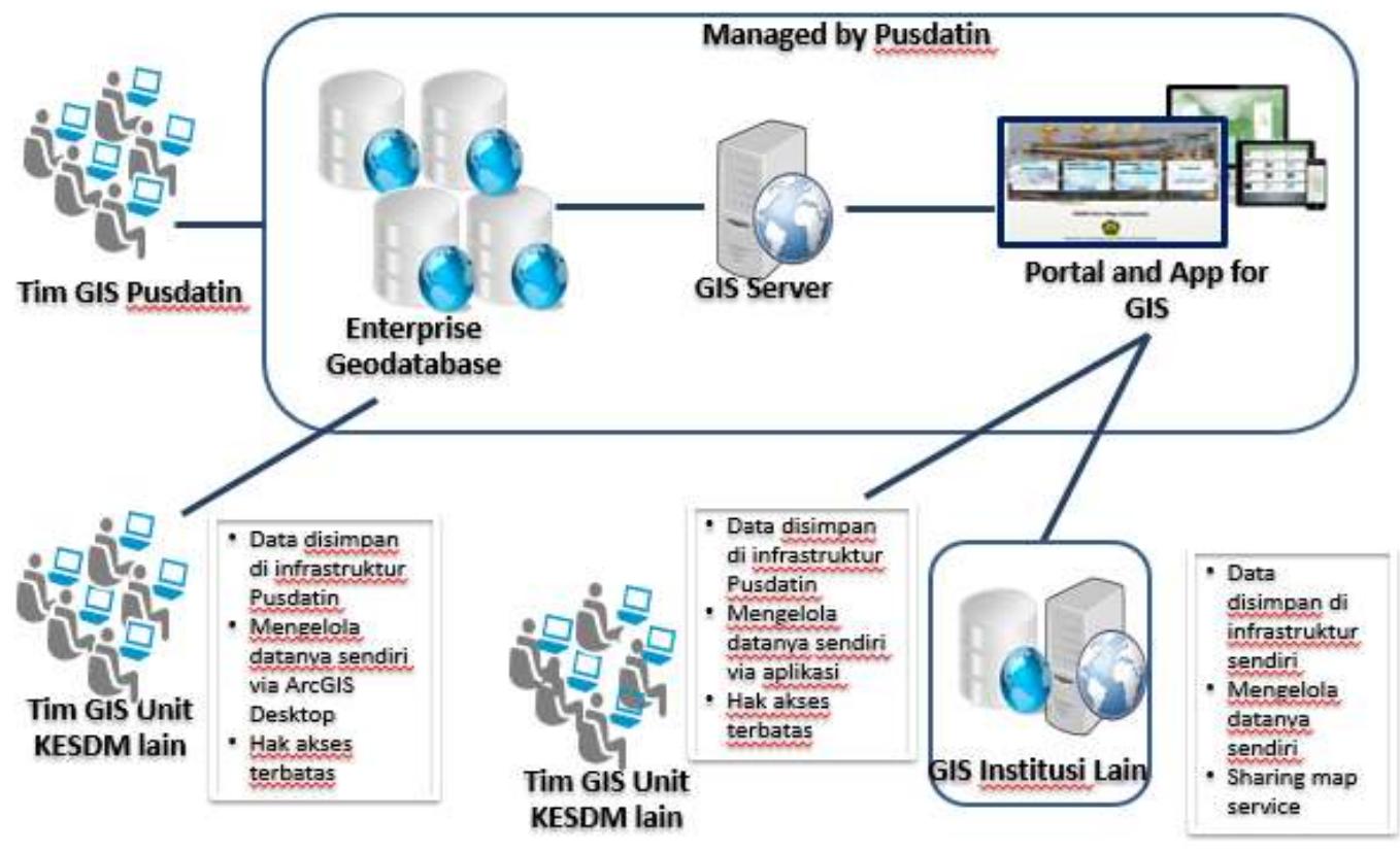 (PDF) ESDM One Map Indonesia Exploring The Energy and Mineral Resources ...