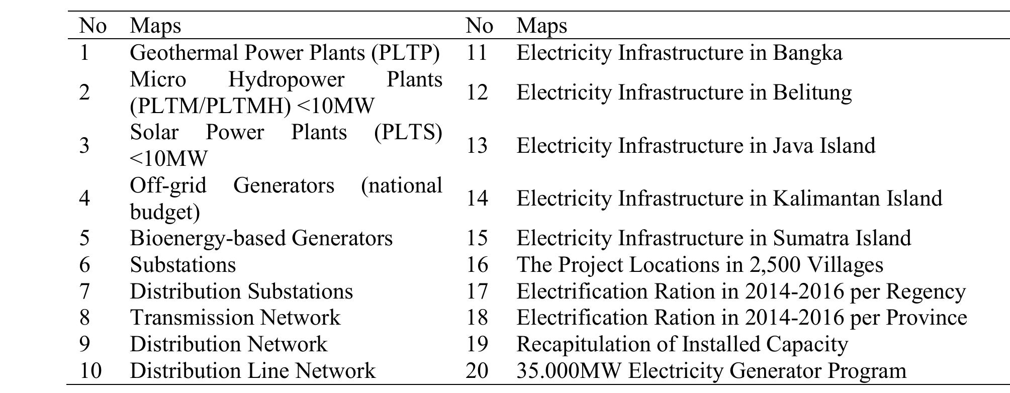 Table 2 - ESDM One Map Indonesia Exploring The Energy and
