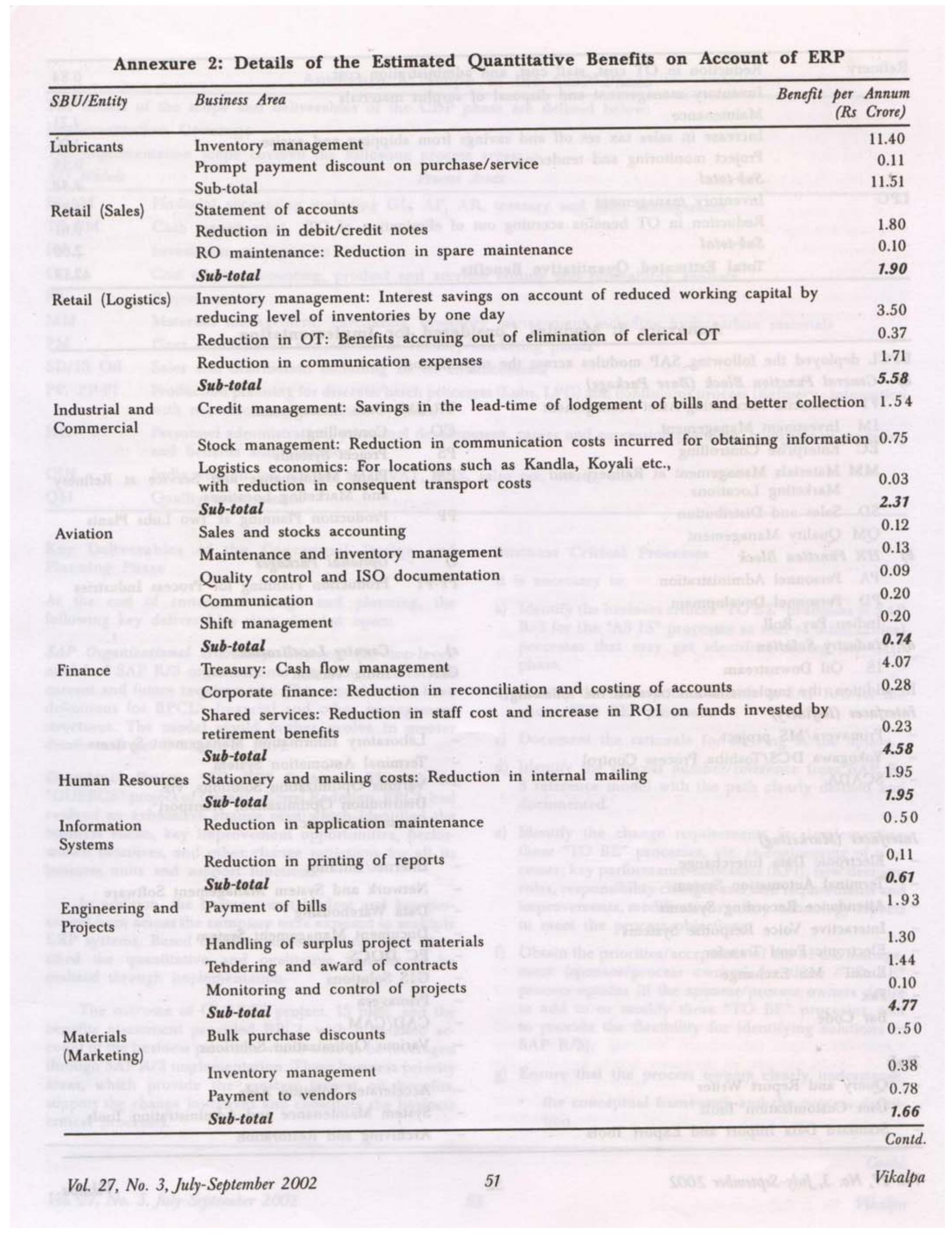 Figure 1 - BPCL Case study