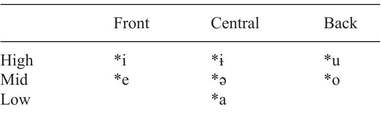 Table 2 - from Tani languages