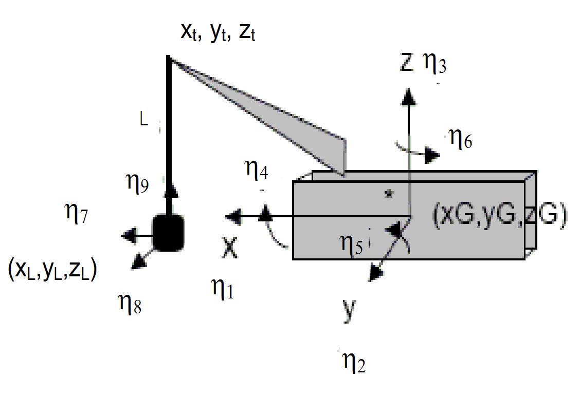 -2 model of crane vessel with lifted object