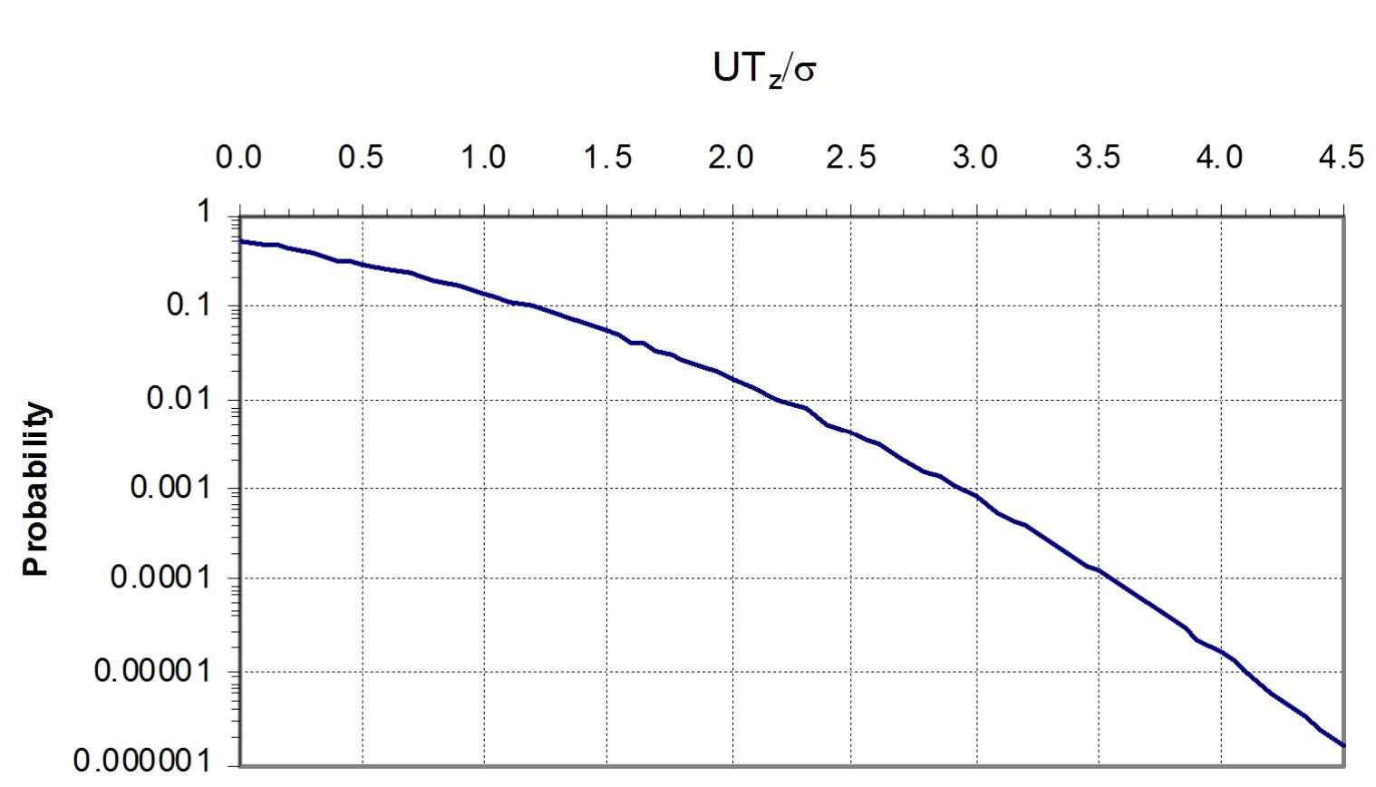 -4 probability of barge hitting lifted object guidance note: