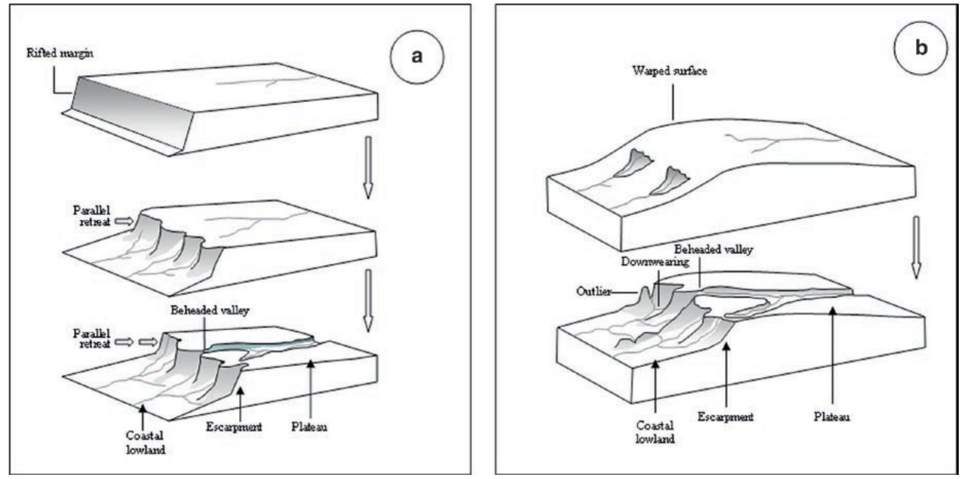 6 simplified diagrams showing the two main models of