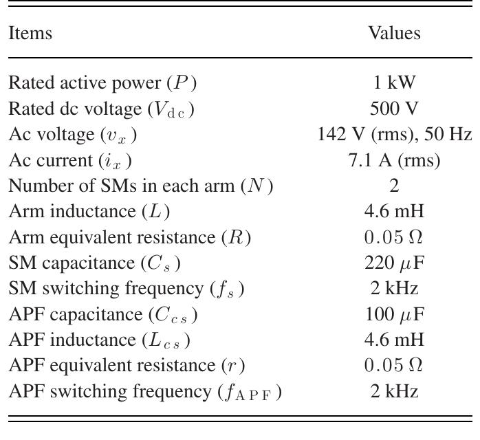 Parameters of a reduced-scale single-phase mmc with apf