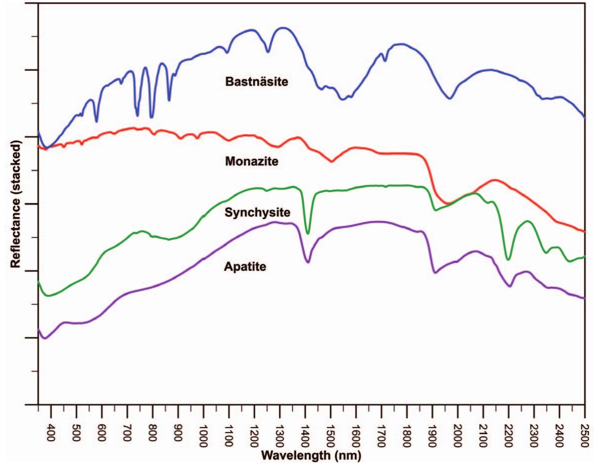 Vnir-swir reflectance spectra of ree-bearing minerals from