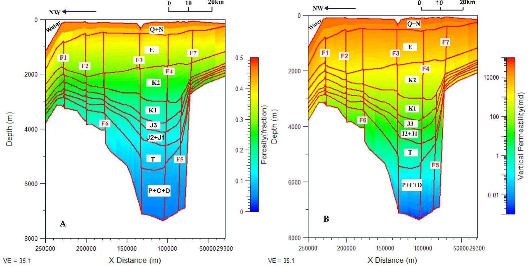 Schematic diagrams showing (a) porosity cross section and