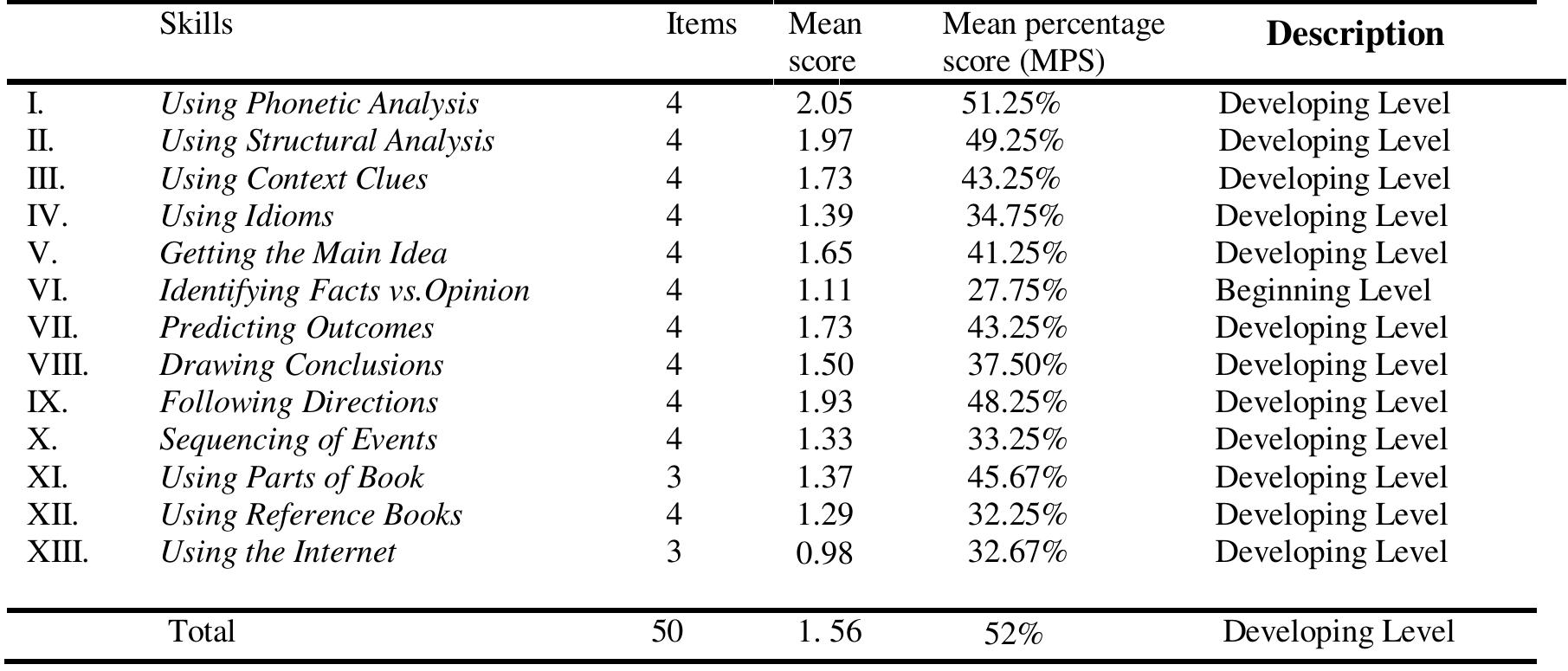 (PDF) READING PROFICIENCY OF JUNIOR HIGH SCHOOL STUDENTS: TOWARDS THE ...