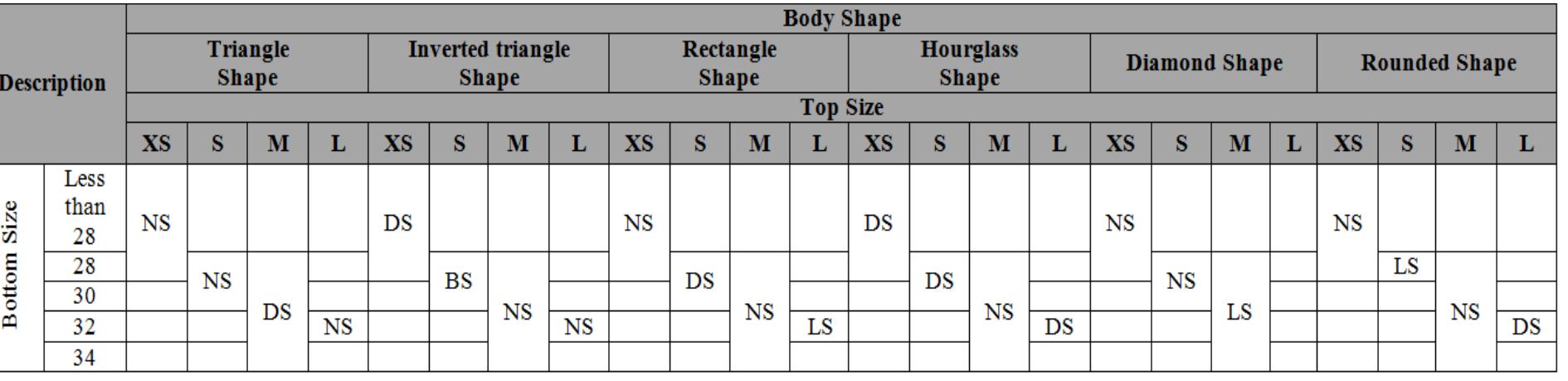 Shape, size and colour matrix table 15: shape, size and