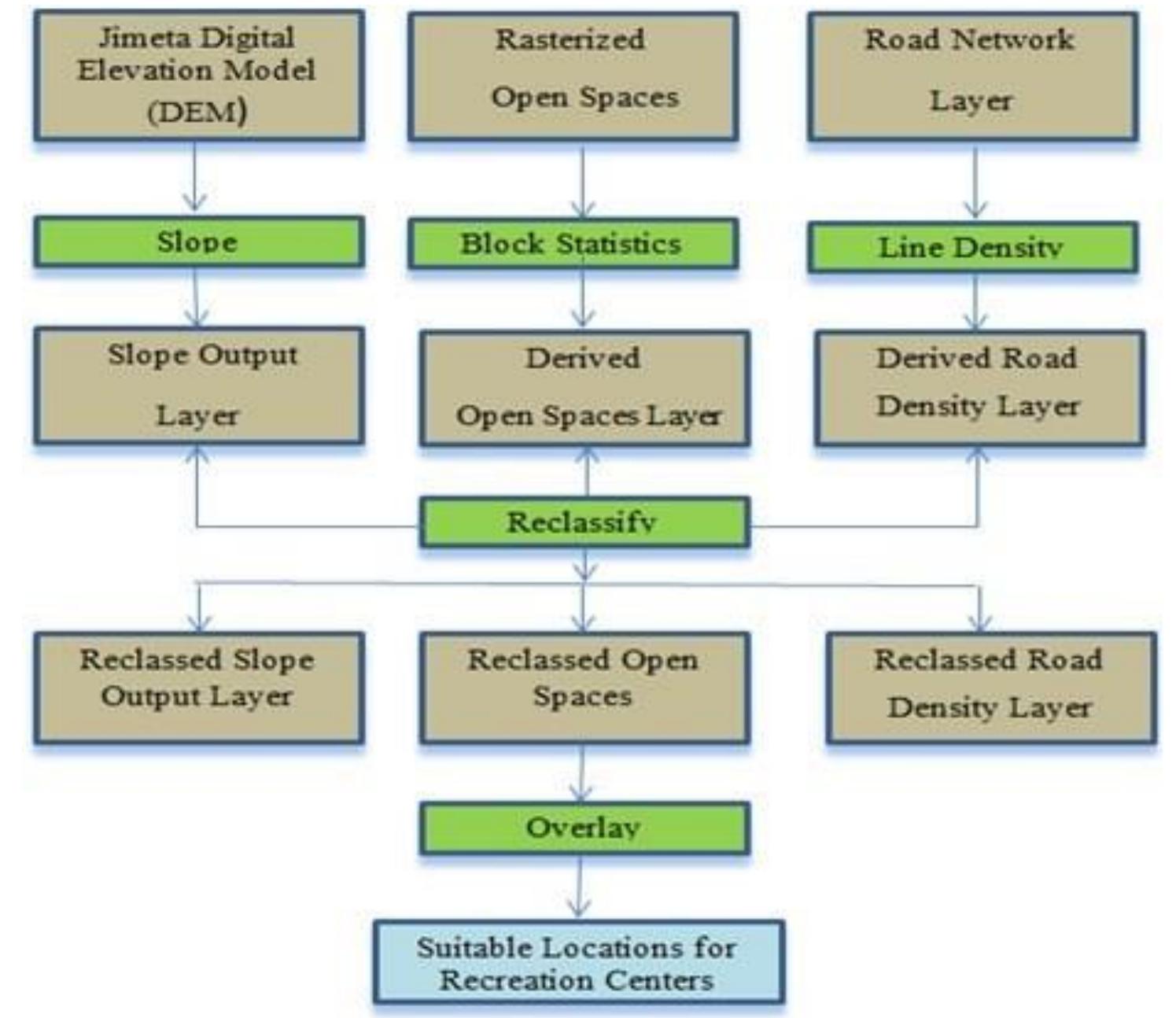 Spatial analysis method