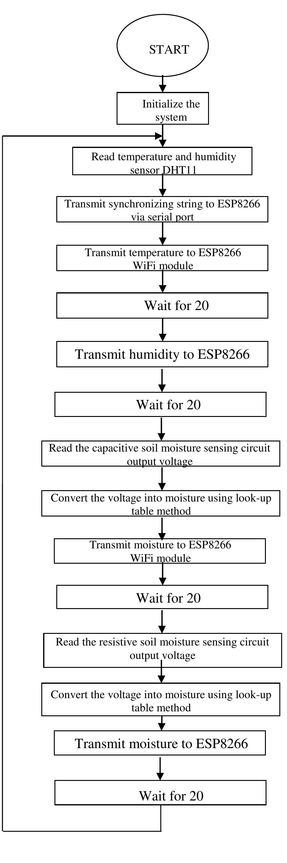 Atmega 328 microcontroller flowchart sharmila nath, jayanta