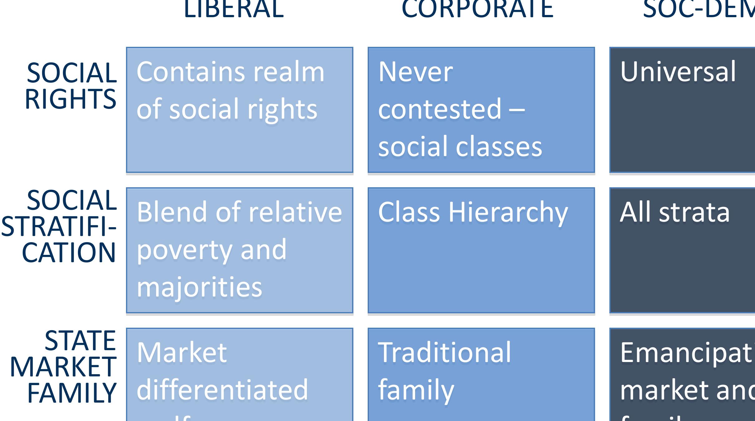 (PDF) The Three Worlds of Welfare Capitalism