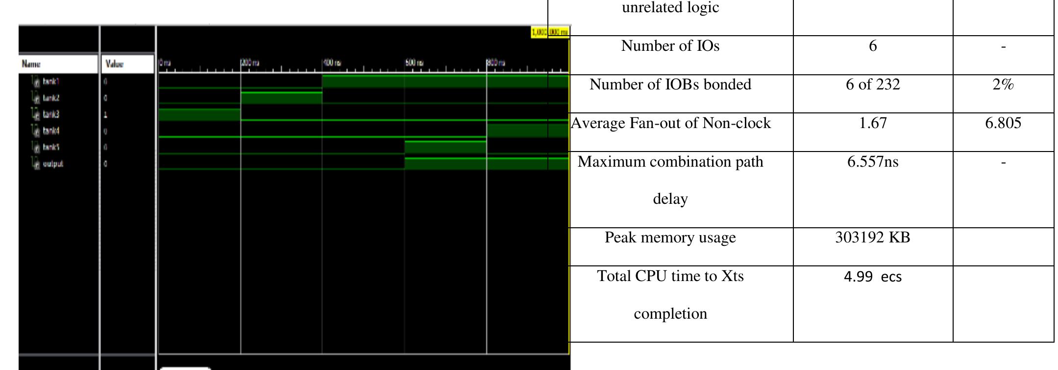 Table 1 - Automated Multiple Water Tanks Control System
