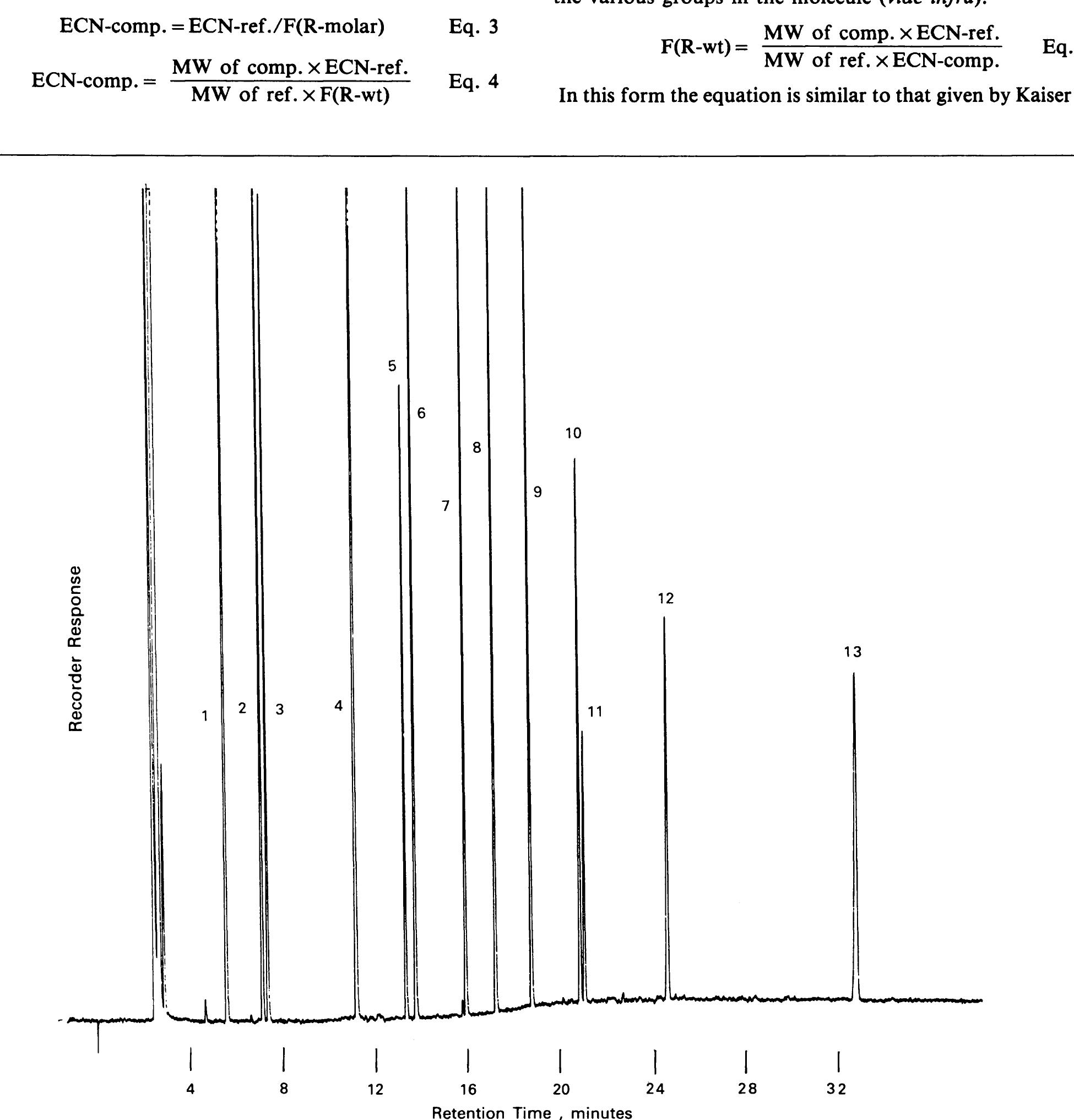 (PDF) Calculation of Flame Ionization Detector Relative Response ...