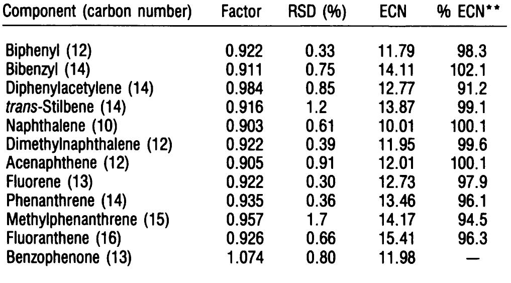 (PDF) Calculation of Flame Ionization Detector Relative Response ...
