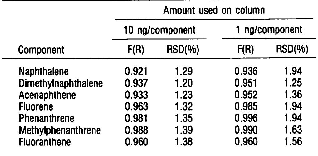 (PDF) Calculation of Flame Ionization Detector Relative Response ...