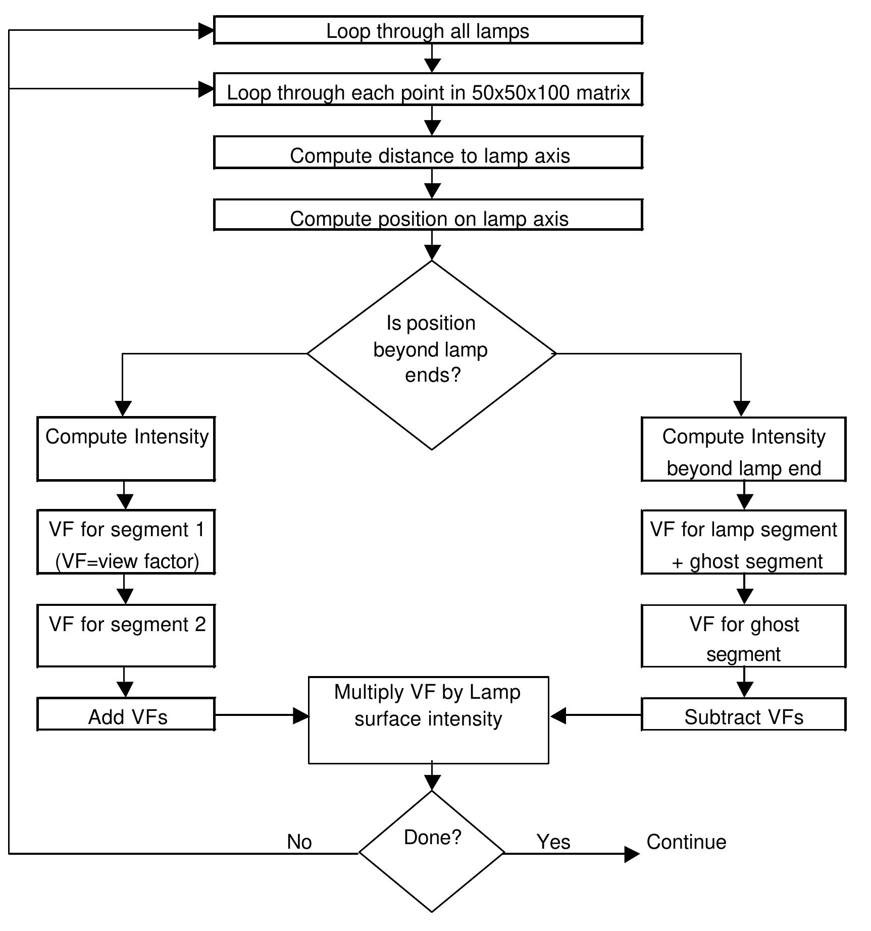 6: direct intensity algorithm flowchart
