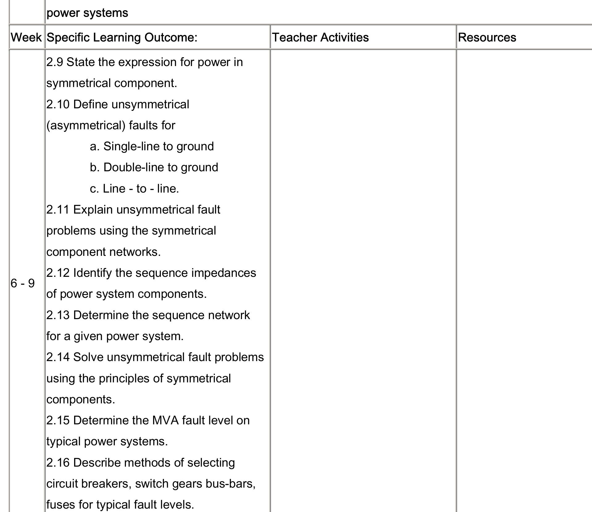 Table 44 - Electrical Engineering Technology National
