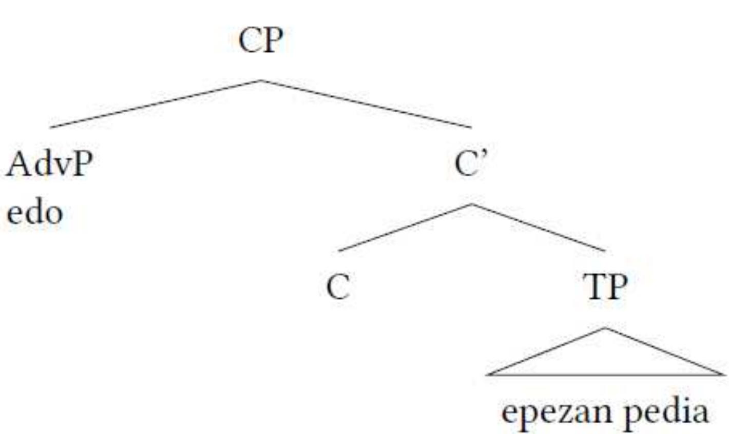 Figure 1 - Extended Projection Principle (/EPP) in Serbian: