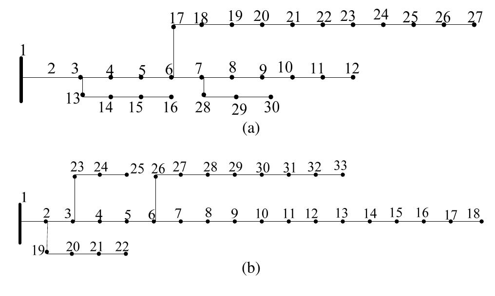 S. 3. single-line diagram of balanced rdss (a) 30-bus and