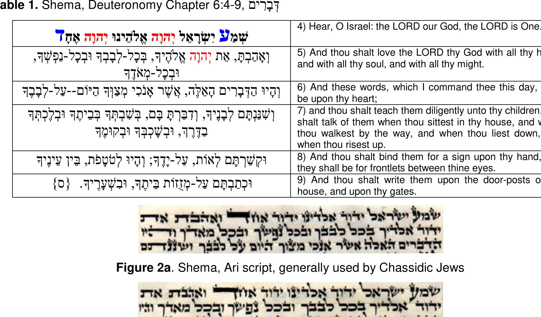 (PDF) THE SIMILARITIES AND DIFFERENCES BETWEEN ABRAHAMIC RELIGIONS