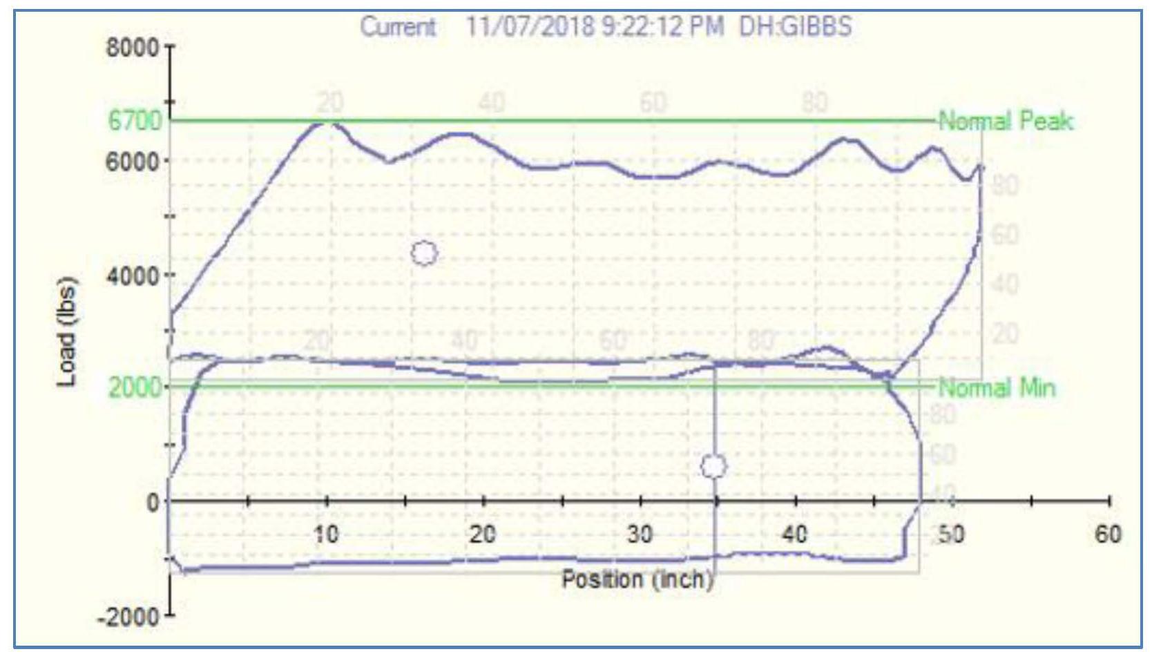 —normal pump card (bottom shape). top shape is surface card